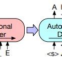 T Model Architecture Download Scientific Diagram