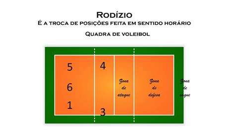 Rod Zio E Sistema T Tico X Do Voleibol Youtube