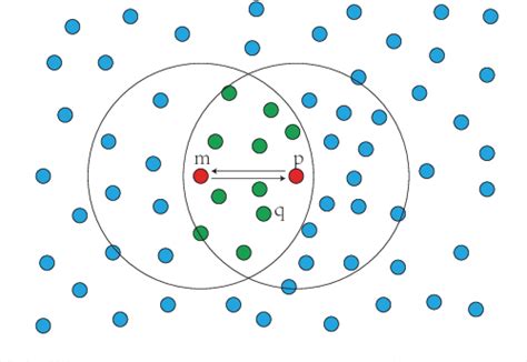 Figure 1 From Joint Estimation Of Clock Skew And Offset In Pairwise Broadcast Synchronization