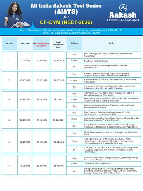 Aiats Schedule For Class Xii Cf Oym 2025 26 Version 1 0 Pdf