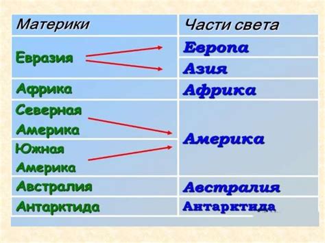 Материки части света и страны презентация онлайн