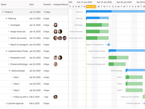 Vue Gantt A Super Fast Gantt Chart For Vue Apps
