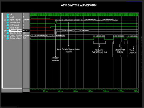 Atm Switch On A Chip Cgvenkatesh