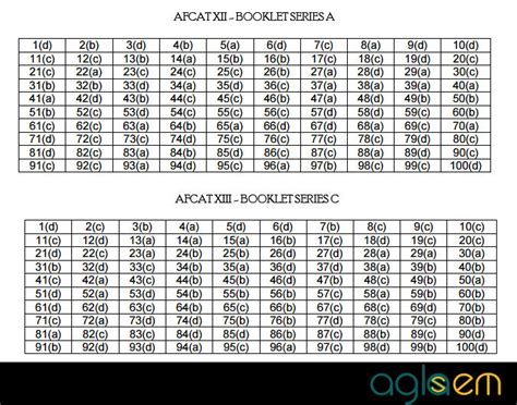 Afcat 1 2015 Solved Papers Afcat And Ekt Aglasem Career