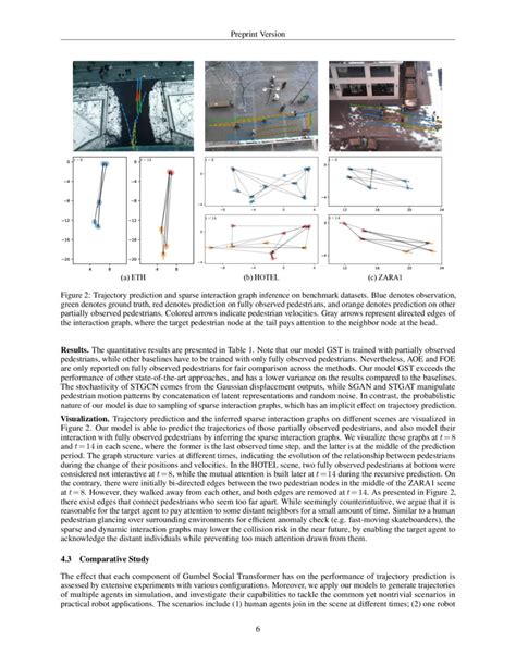 Learning Sparse Interaction Graphs Of Partially Observed Pedestrians