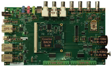 Networked Pro Audio Fpga Soc Development Kit By Coveloz Documentation
