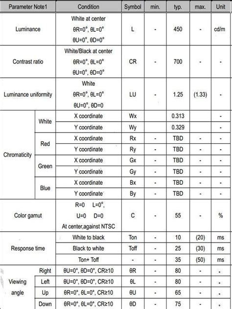 China TFT LCD Module With Resolution And PINS LVDS Interface For Industrial