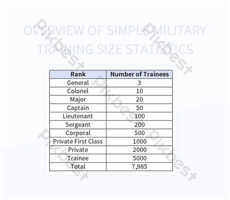 Overview Of Simple Military Training Size Statistics Excel Template Free Download Pikbest