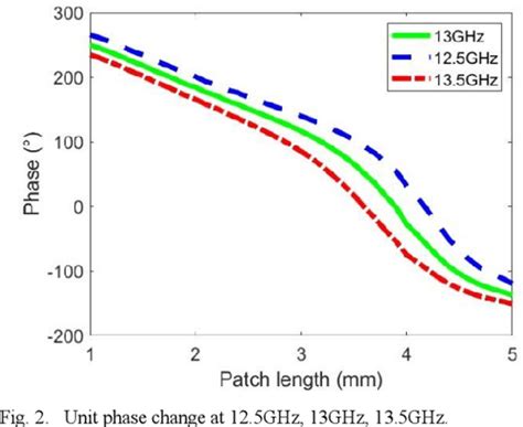 Figure 1 From Design Of A Three Beam Reflectarray Antenna Semantic Scholar