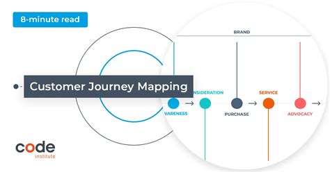 Customer Journey Mapping Code Institute IE