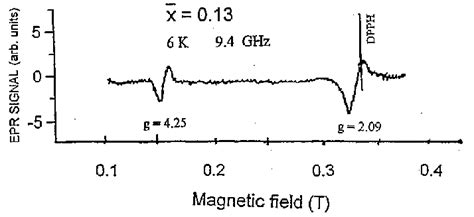 X Band 9 4 GHz EPR Spectrum Of The Ceramic Sample With X 0 13 At 6 K