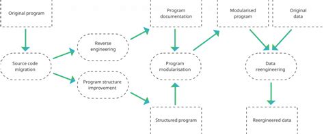 Reengineering Why Does It Matter