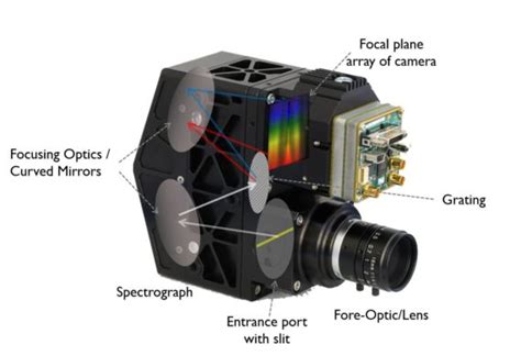 Headwall Photonics Vnir 400 1000nm Pushbroom Hyperspectral Imaging Spectrometer Scientific