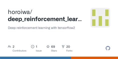 Deep Reinforcement Learning Gallery Main Py At Master Horoiwa Deep