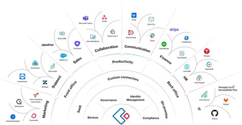 Zoho Creator Build Powerful Applications Faster Gabcrm