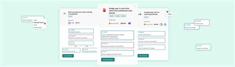Cybersecurity Automation Should Focus On Human Risk