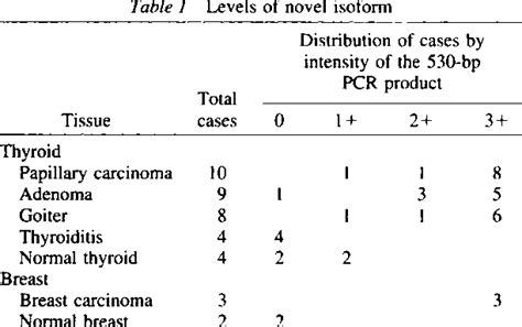 Figure 1 From Novel Cd44 Messenger Rna Isoforms In Human Thyroid And