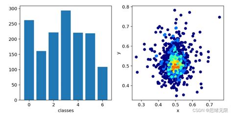 基于深度学习的车型识别系统（python清新界面数据集）基于深度学习的车型自动分类系统 Csdn博客