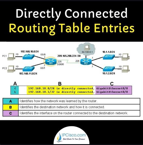 Gokhan Kosem On Linkedin Network Networking Cisco Ccna Cisconetworking Ciscocertification…