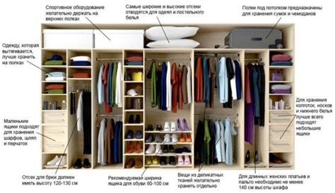 Гардеробная комната — планировка и дизайн фото гардеробных