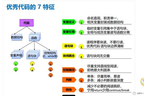 软件重构 学习总结 Csdn博客