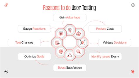 Mastering User Testing Vital Practices For Success Gapsy