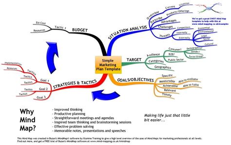 Image Result For Mind Map Template For Marketing Marketing Strategy Examples Mind Map Mind
