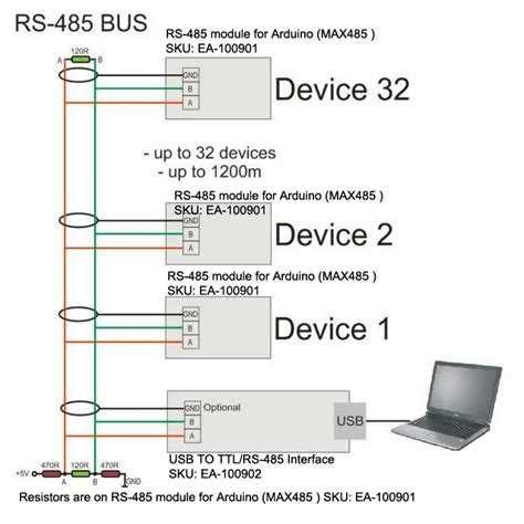 A Comprehensive Guide To Rs Pin Wiring Diagrams For Beginners