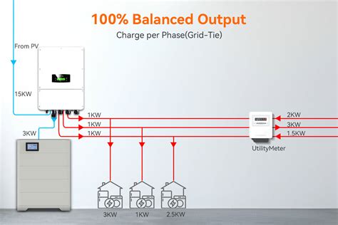 balanced vs unbalanced output for solar without net metering powmr