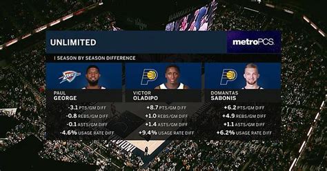 16 17 vs 17 18 album on imgur