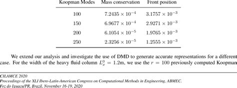 Relative Error For The Quantities Of Interest Download Scientific Diagram