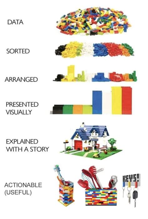 Samikkumar Shah On Linkedin Data Dataengineering Datenmanagement