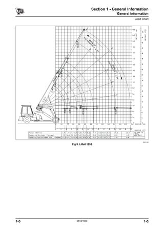 Jcb 1253 1202 1553 1554 Liftall Service Repair Manual From 1900650
