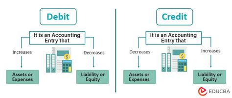What S The Difference Between A Debit Vs Credit With Infographics