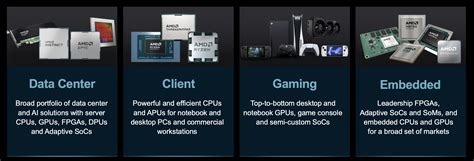 There S Too Much Exuberance In Amd S Share Price Nasdaq Amd Seeking