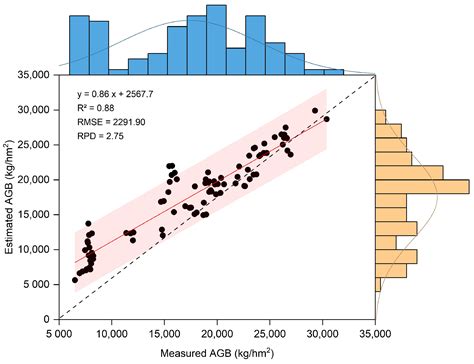 Agriculture Free Full Text Improvement Of Winter Wheat Aboveground
