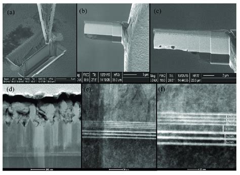 A Fib Tem Sample Preparation Selective Area And Deposit Pt Bar B Download Scientific