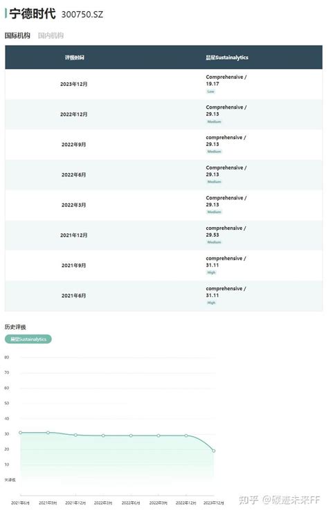 如何查询目标公司esg评级 知乎