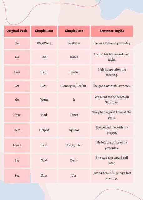 Irregular Verbs LUCERO DE LOS ANGELES ISIQUE SEGURA UDocz
