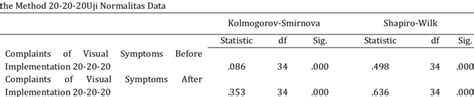 Normality Test Table For Visual Symptoms Complaints Data Before And Download Scientific Diagram