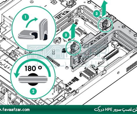 آموزش نصب سرور Hpe در رک فروشگاه فاوا افزار