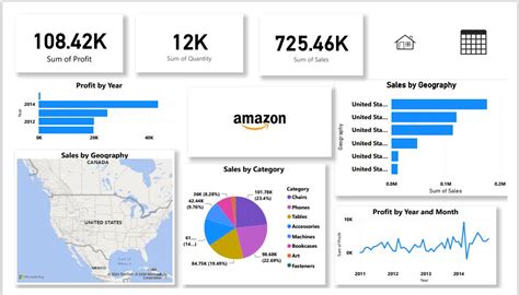 Yasmeen Khaled ☁️ On Linkedin Dataanalysis Powerbi Amazon Datavisualization Prime