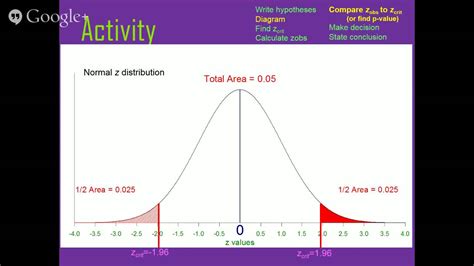 openintro chapter 5 part 1 extra examples youtube