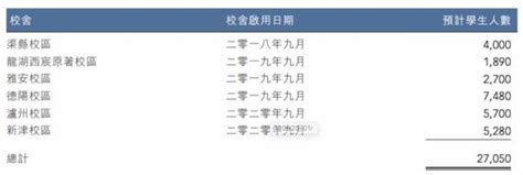 送审稿悬而未决，民生、中教控股、成实外却交出漂亮业绩 知乎