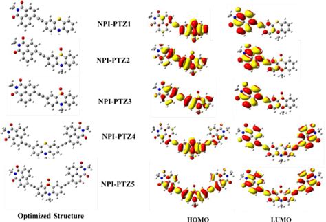 Optimized Ground State Geometry And Frontier Homo And Lumo Orbitals