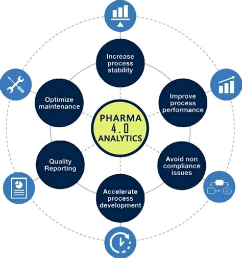 Dipak Navathar Gxp Csv Itqa Expert☑️ On Linkedin