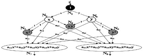 the structure of the 2 × 2 nonlinear system solver download