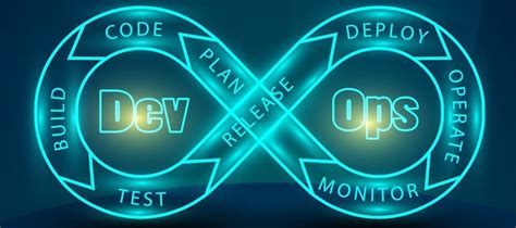 最新52种最佳DevOps工具合集自动化监控等