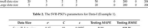 Table 2 From Applications Of Hybrid Emd With Pso And Ga For An Svr Based Load Forecasting Model
