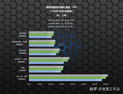 Ddr5内存多少频率合适？